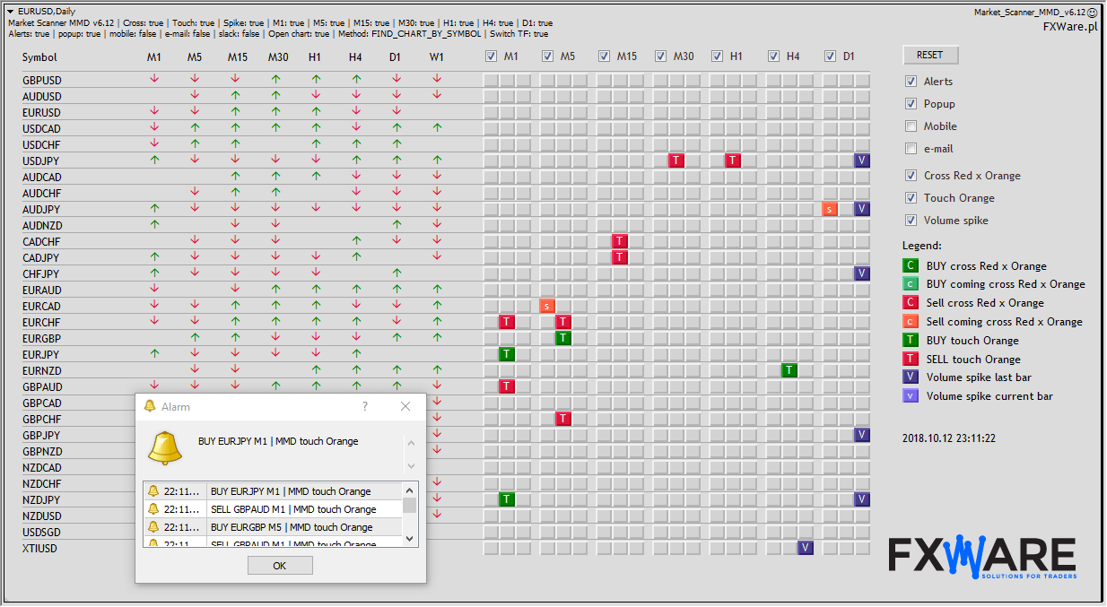 MMD 6 market scanner - FXWare