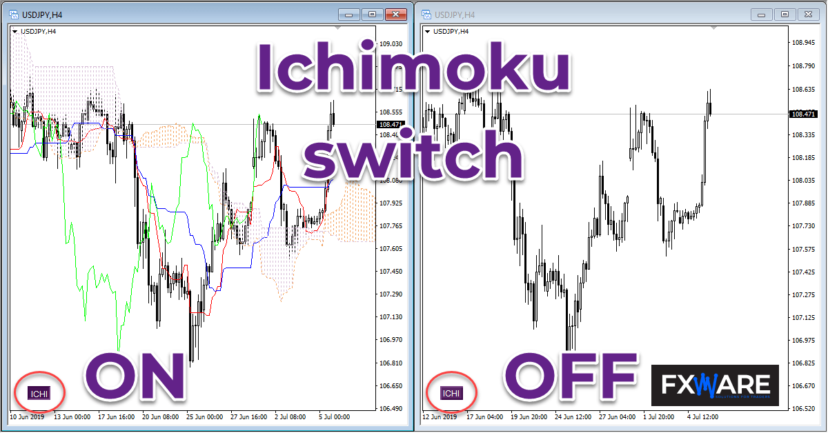 Ichimoku switch - FXWare