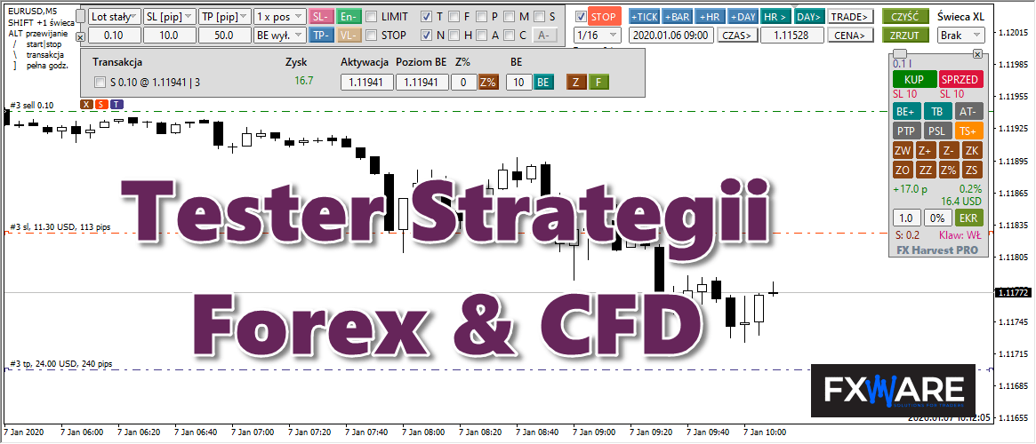 Symulator do nauki tradingu - FXWare