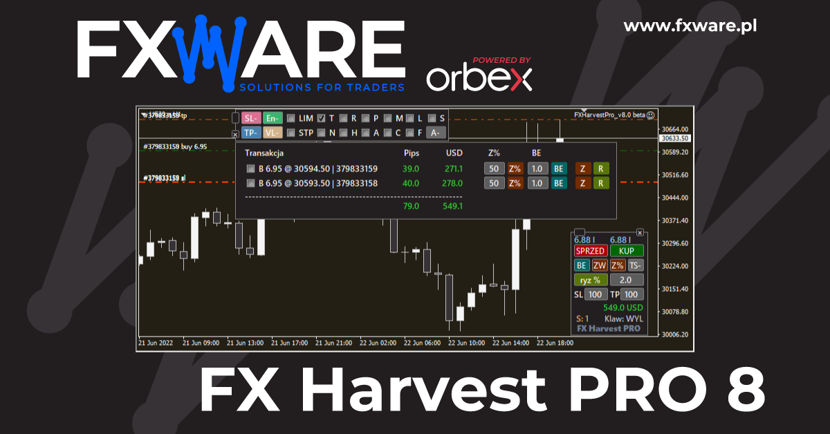 Panel tradingowy FX Harvest PRO - FXWare